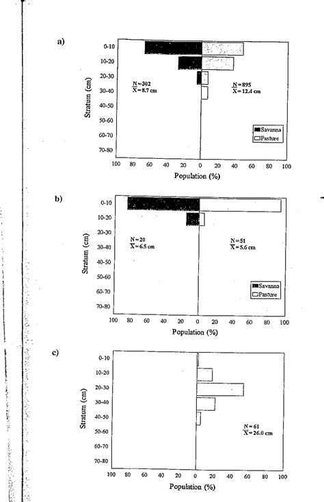 Figure 3 From Reproductive Strategies Of Three Native Earthworm Species From The Savannas Of