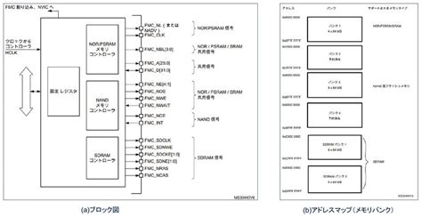 ファイル Mcu Memory Expansion 1  Mochiuwiki Suse Ec Pcb