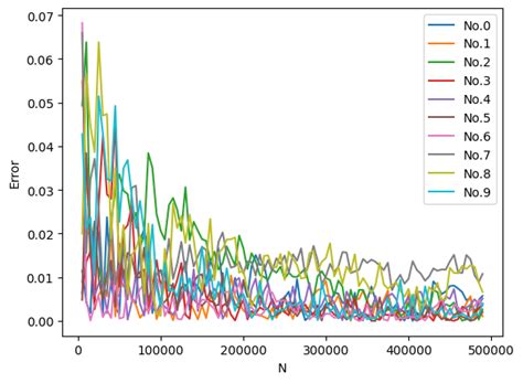 Classical Shadows In Pauli Basis Tensorcircuit Documentation