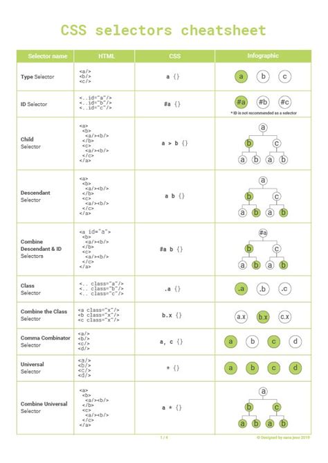 Nana On Twitter 🤩just Published📜 Css Selectors Cheatsheet And 🕹game Feel Free To Print It Out