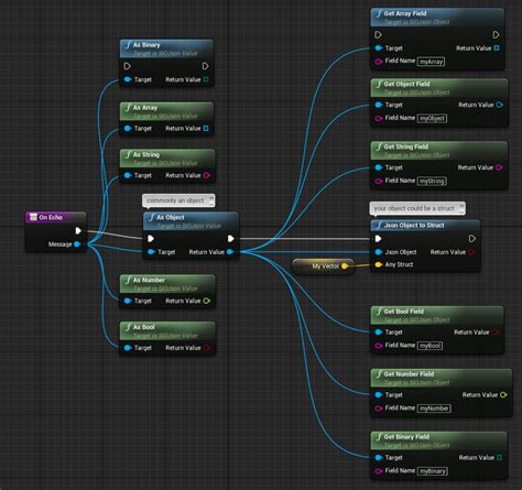Github Getnamo Socketioclient Unreal Socket Io Client Plugin For The Unreal Engine