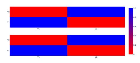 Python Plotly Heatmap Color Legend I Subplot Stack Overflow