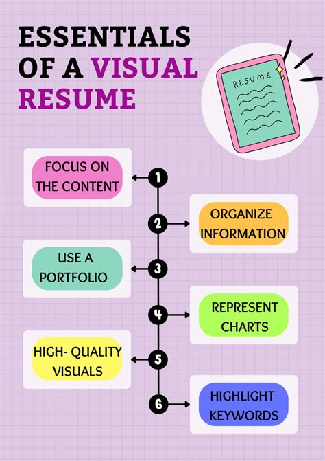 Resumetips Growyourcareer Recruitment Hrinsights Hrcommunity