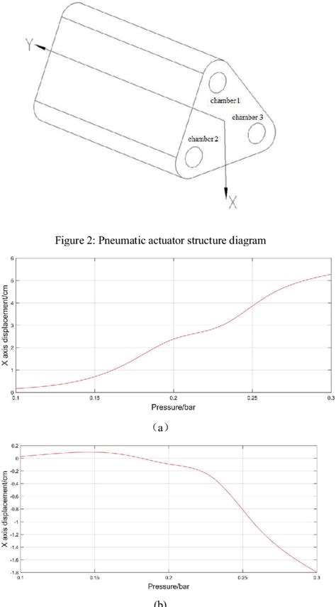 Figure 2 From A Finite Element Method And Gaussian Process Based