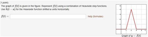 Solved 1 Point The Graph Of Ft Is Given In The Iigure Represent Ft Using Combination Of