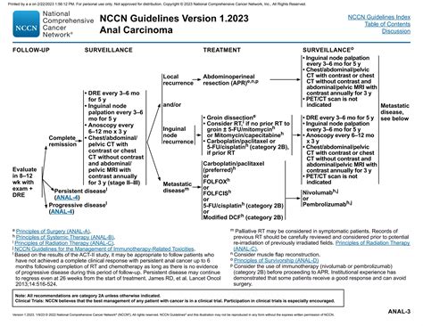 NCCN Guidelines Version 1 2023 CA Anus Pdf