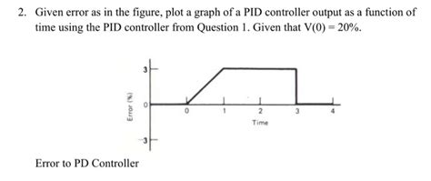 Solved 1 Design Analog Pid Controller Using Op Amp Circuits