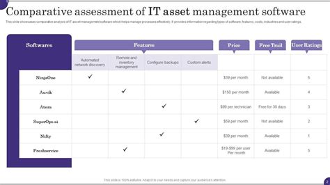 It Asset Powerpoint Ppt Template Bundles Ppt Sample