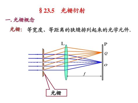 透射式衍射光栅原理及应用 Word文档在线阅读与下载 免费文档