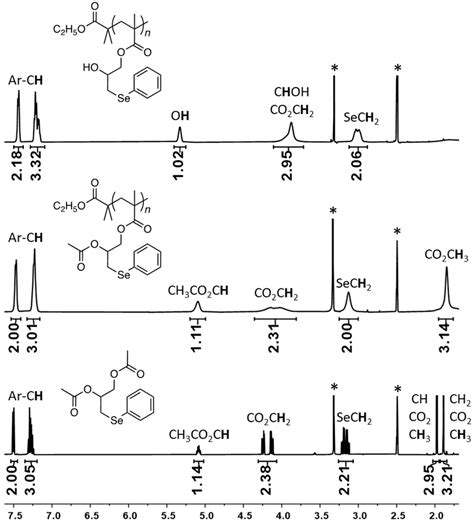Selenonium Polyelectrolyte Synthesis Through Post Polymerization