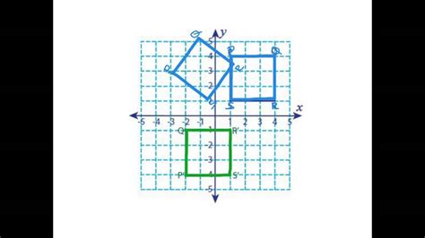 Sequence Of Transformations 8th Grade Flashcard Quizizz