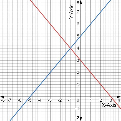 Big Ideas Math Algebra 1 Student Journal 1st Edition Chapter 5 Solving