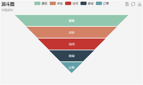 charts漏斗图表 echarts漏斗图属性与实例介绍 csdn博客