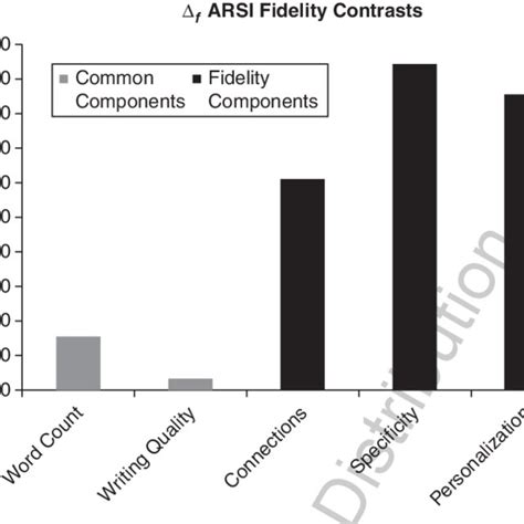 The Six Phases Of The Problem Analysis Framework Download Scientific