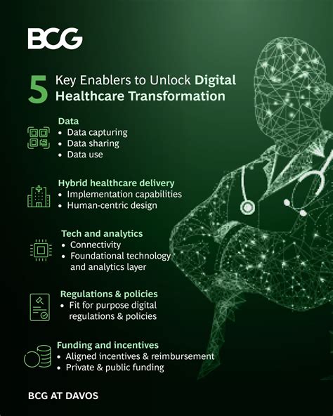 Boston Consulting Group Bcg On Linkedin Bcg Wef Project Digital