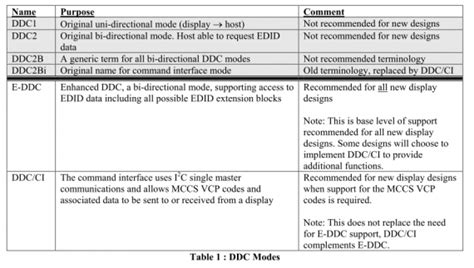 Фоновая подсветка Hdmi Fpga Led Часть 3 Парсинг Tmds Блог им Perfer Сообщество