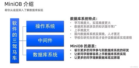【数据库内核】01——从0到1数据库内核实战，挑战数据库领域最强大脑数据库内核开发 Csdn博客