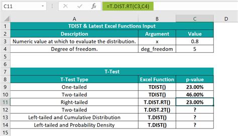 TDIST Excel Function Formula Examples How To Use