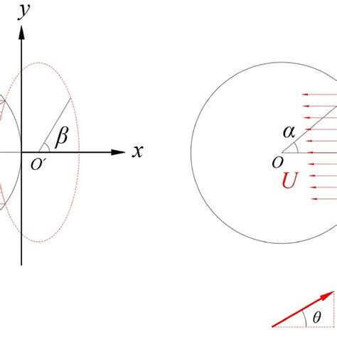 Schematic Of Shock Wave Propagation Download Scientific Diagram