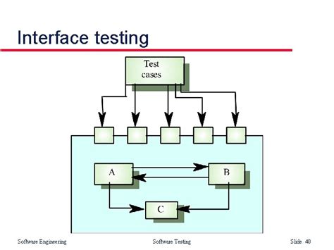 Software Engineering Software Testing Slide 1 Defect Testing
