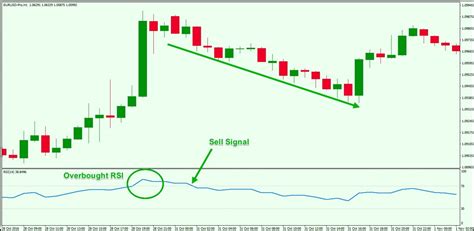 What Is RSI How To Use RSI In Forex Trading