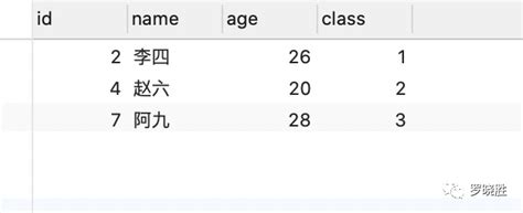 数据库sql：groupby多分组取max最大min最小值group By 取最大值 Csdn博客