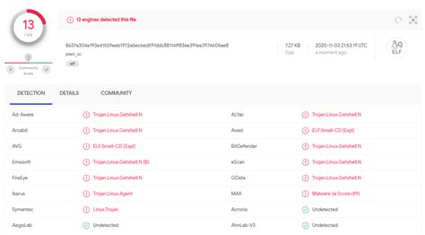Slae32 Custom Shellcode Encoder Fzmooo— Pentester And Red Teamer