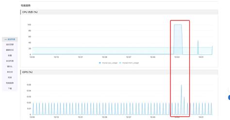 Rds高负载和查询效率低的混合场景性能优化 Booboowei Rds高负载和查询效率低的混合场景性能优化 Booboowei