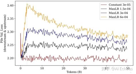 大模型（llms）增量预训练篇 知乎