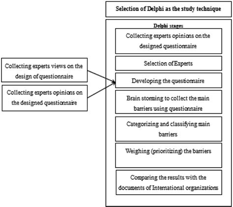 The Study Procedure Flowchart Download Scientific Diagram The Study Procedure Flowchart Download Scientific Diagram