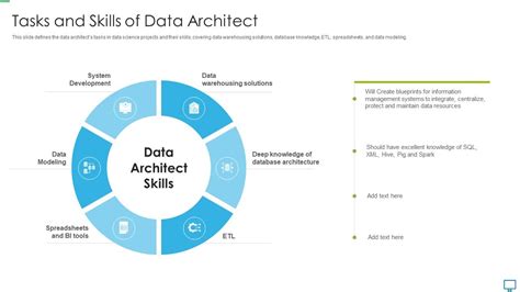 Data Scientist Tasks And Skills Of Data Architect Ppt Summary Presentation Graphics