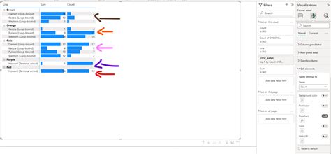Solved Conditionally Color The Data Bars In Matrix Microsoft Fabric Community