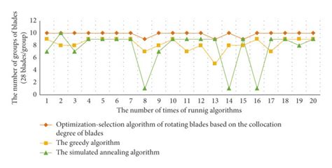 Comparison Of Solution Results Of The Three Algorithms Download