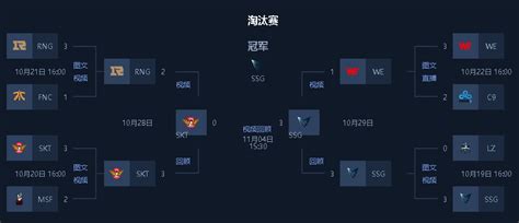 S7八强对阵图最终结果s8八强对阵图最终结果 伤感说说吧