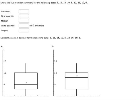 Solved Show The Five Number Summary For The Following Data