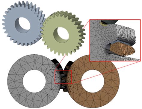 3d Model And Finite Element Mesh Download Scientific Diagram