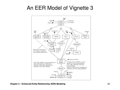 PPT Chapter Enhanced Entity Relationship EER Modeling PowerPoint Presentation ID