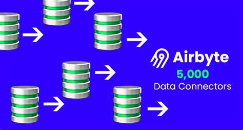 Airbyte Industry Leading No Code Builder