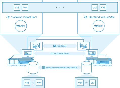 Windows 2012 R2 Clustering On Vmware Windows Spiceworks Community