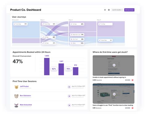 Using Data Visualization Tools As A Uxui Designer Logrocket Blog