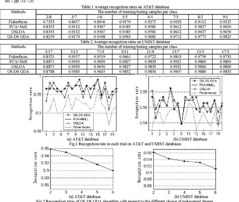 Table 2 From Modified Generalized Discriminant Analysis Using Kernel Gram Schmidt