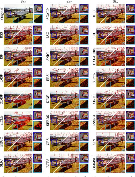 Figure 1 From A Comprehensive Review And New Taxonomy On Superpixel