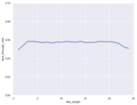 Introducing The Do Sampler For Causal Inference By Adam Kelleher Medium