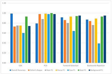 Remote Sensing Free Full Text Automated Hyperspectral Feature Selection And Classification