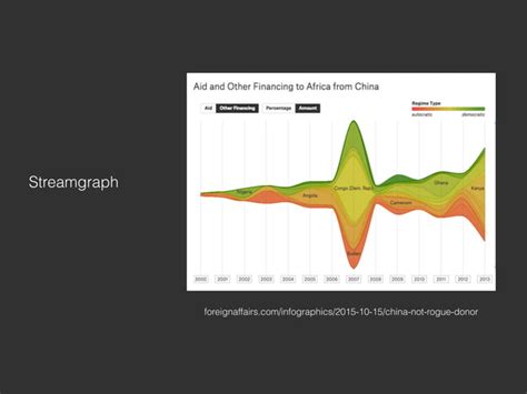Visualising Data With Code Pdf Graphics Software Computer