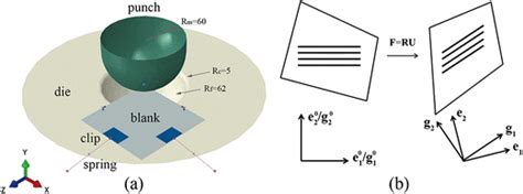 A Schematic Of The Thermoforming Simulation B Material Coordinate Ei Download Scientific