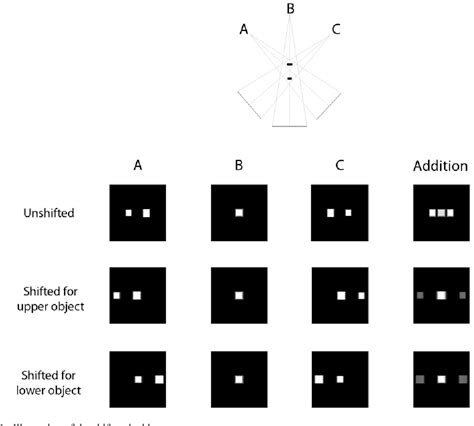 Figure 1 From The Effect Of A Limited Number Of Projections And