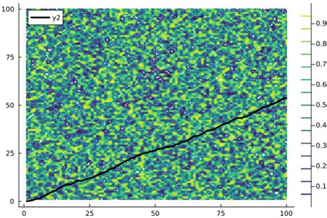 multiple chart types in plots jl visualization julia programming language