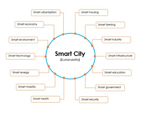 The Thirteen 13 Defined In The Ideological Framework Download Scientific Diagram