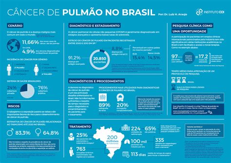 Diagrama De Cancer De Pulmao